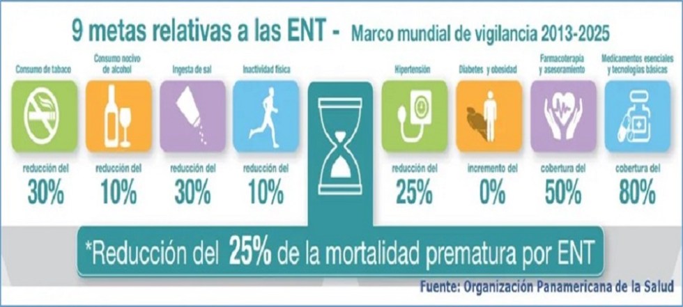 Mejores prácticas para el control de las ENT » El Blog de Jorge Prosperi