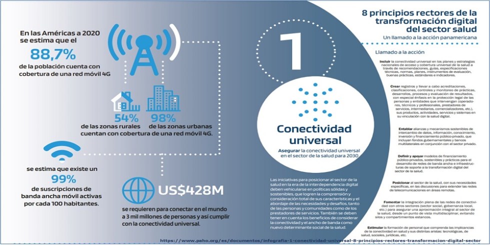 Conectividad Universal