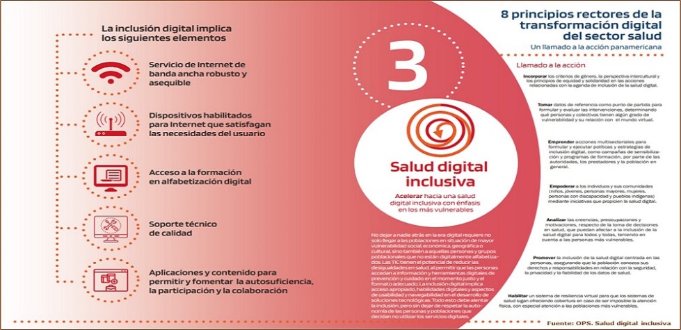 Salud Digital inclusiva » El Blog de Jorge Prosperi